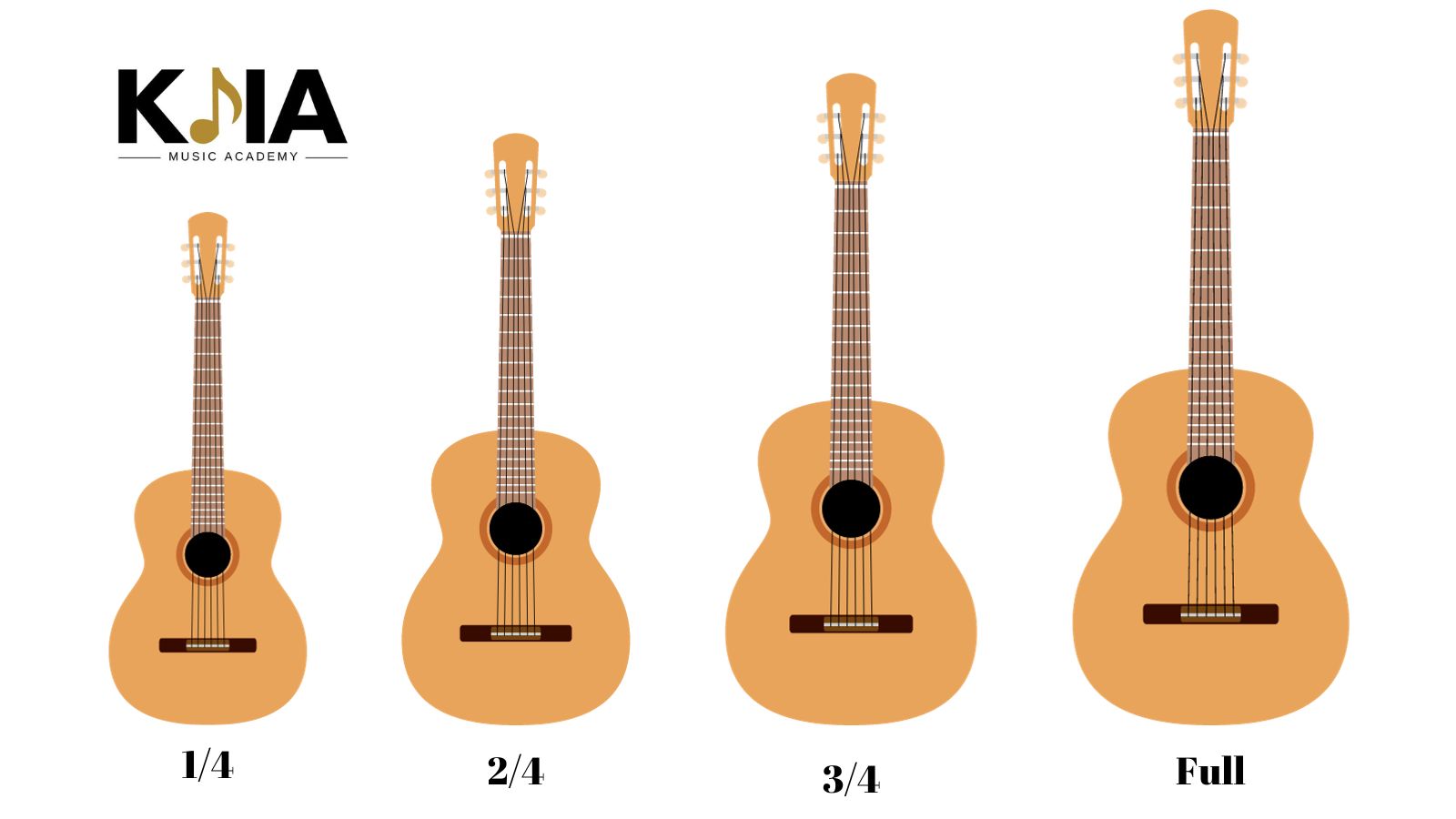 An Easy Guide to Buying the Perfect Guitar